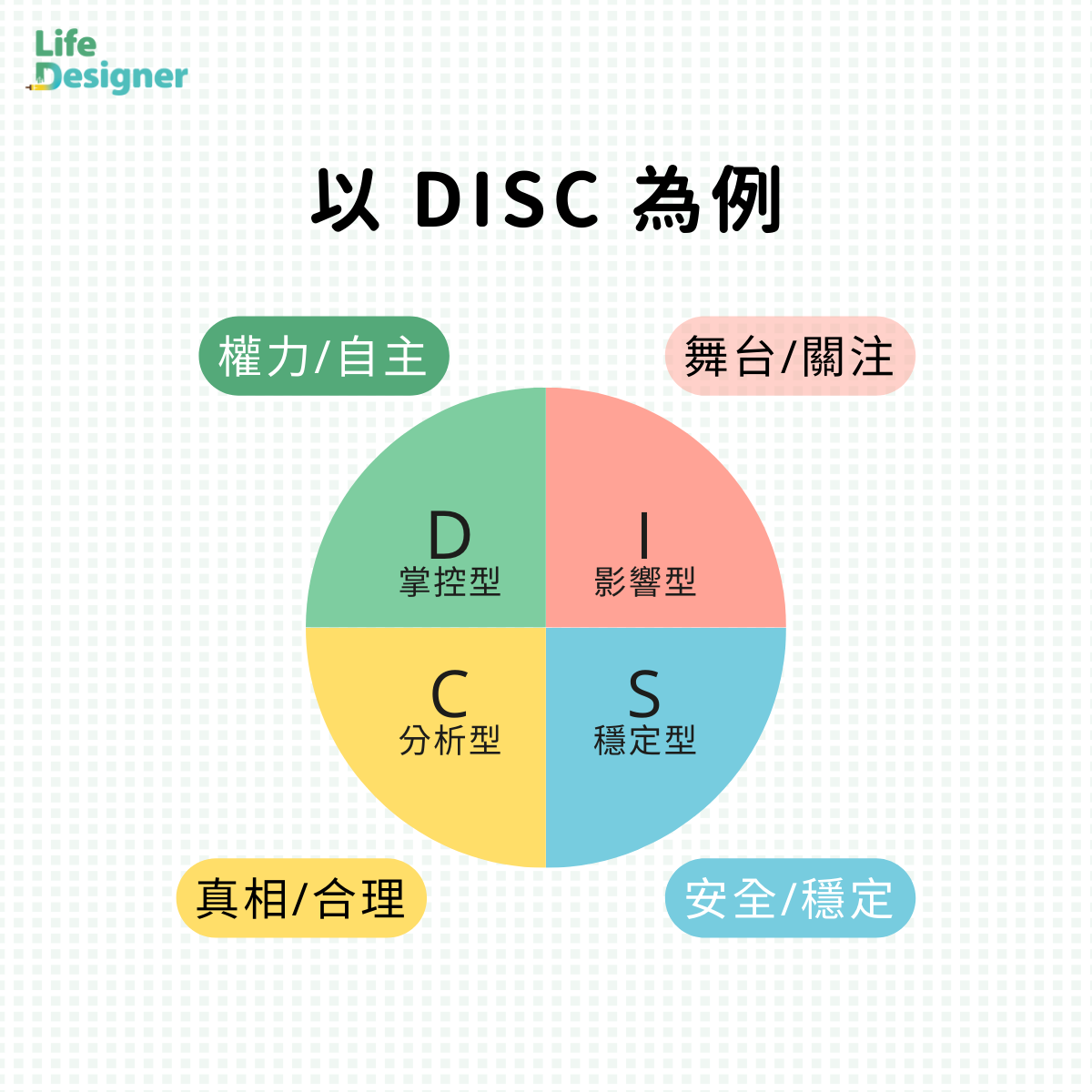要怎麼運用DISC的結果？做職涯測驗你該知道的三件事 - 生涯設計師